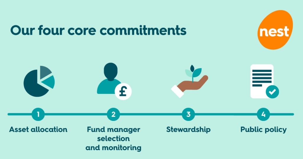 Nest’s four commitments to reach net zero - Nest views