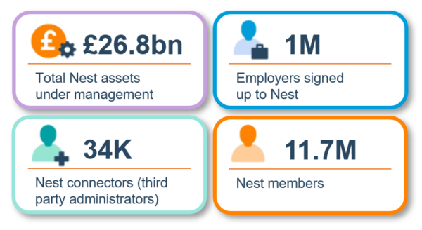 Nest, for you and your workers - Nest views