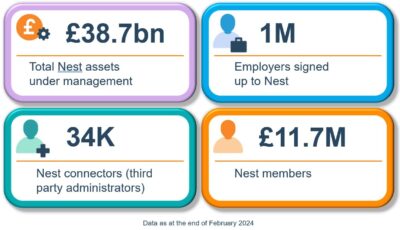 Working for you and your clients - Nest views