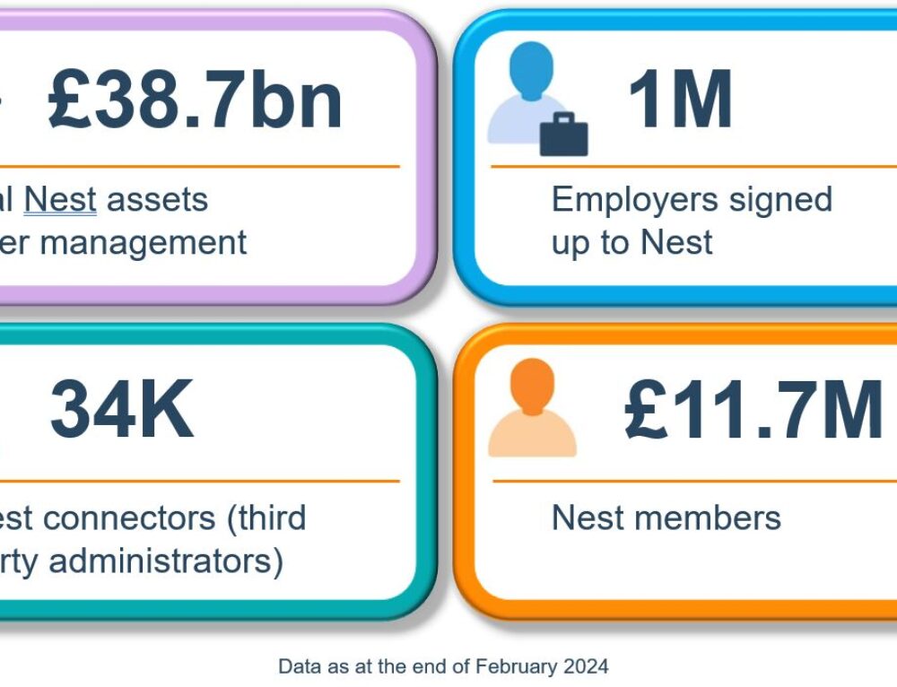 Nest, for you and your workers - Nest views