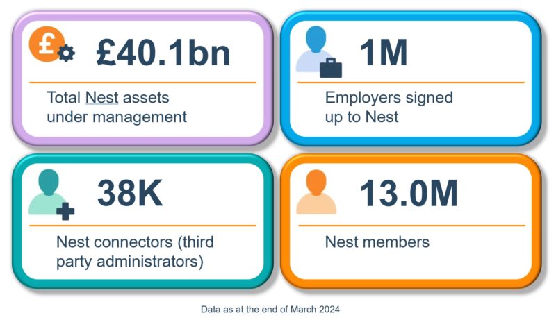 Working for you and your employees - Nest views